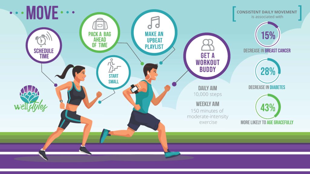 Beat the Burnout with Moderate Exercise - VSMG